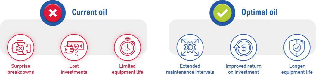 Delo: Improve Engine Durability | Chevron Lubricants (US)