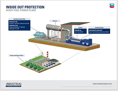 Power Generation | Chevron Lubricants (US)