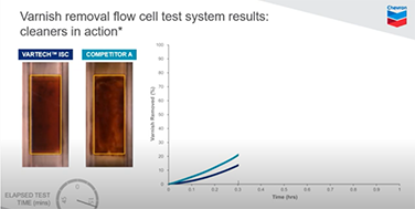 VARTECH® additional resources | Chevron Lubricants (US)
