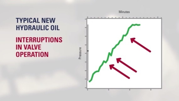 Construction: Meet ISO Cleanliness Standards | Chevron Lubricants (US)
