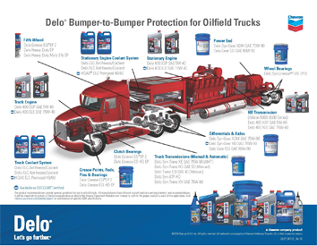 Oil and Gas SVCS - The impact of dirty oil | Chevron Lubricants (US)