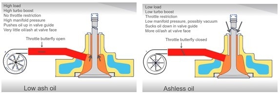 Ash in Stationary Natural Gas Engines | Chevron Lubricants (US)