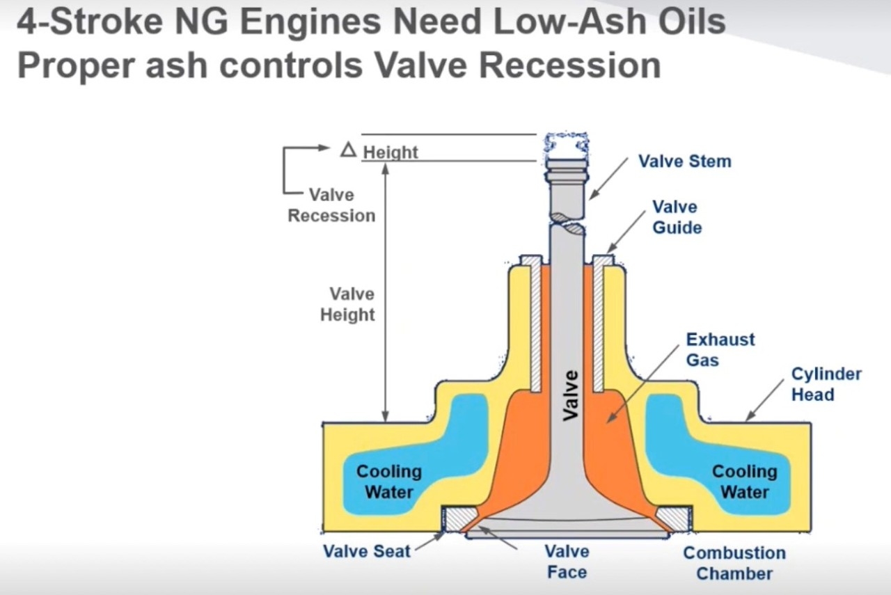 Ash in Stationary Natural Gas Engines | Chevron Lubricants (US)
