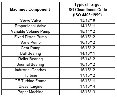 Particle Count – When to Use it and Why | Chevron Lubricants (US)