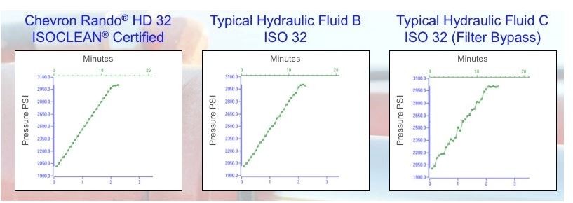 Performance Under Pressure: How Oil Cleanliness Affects Pressure ...