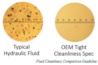 Setting Up Lubrication Programs for Success | Chevron Lubricants (US)