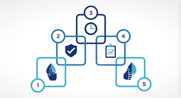 On-Site Assessment | Chevron Lubricants (US)