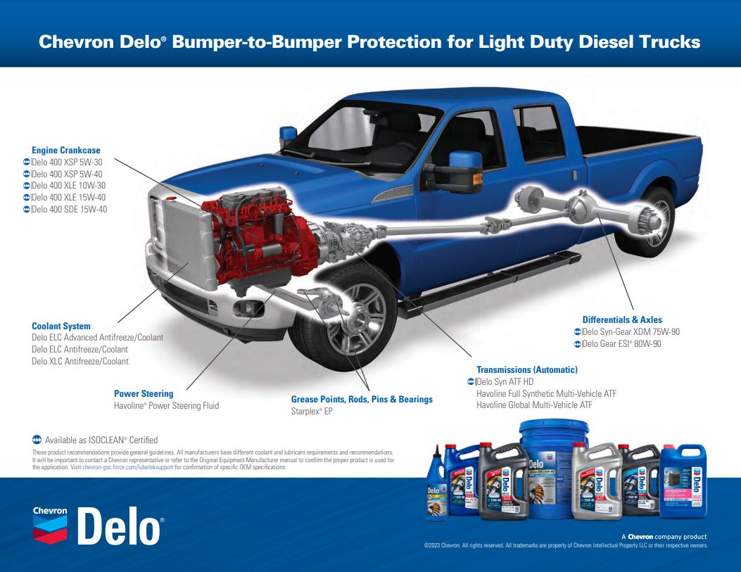 Heavy Duty Gear Oils: On Highway | Chevron Lubricants (US)