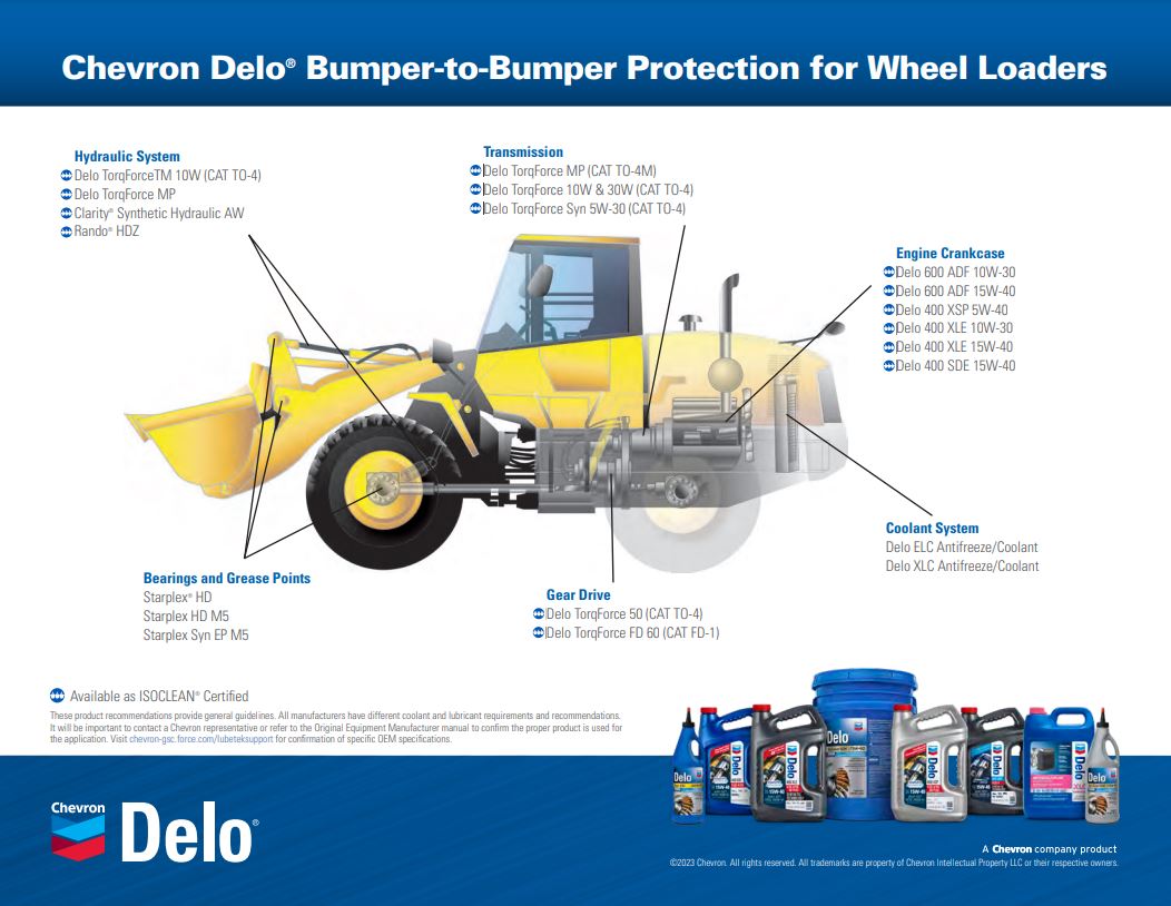 Industrial Oils: Mining Equipment | Chevron Lubricants (US)