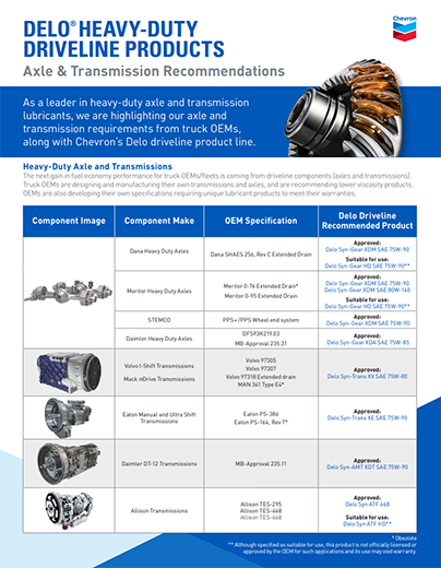 Chevron Delo SYN ATF 668 | Chevron Lubricants (US)