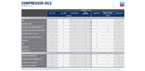 Compressor Oils, Air Compressor Oils | Chevron Lubricants (US)